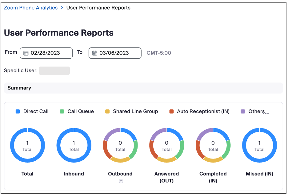 Call Queue Analytics and Reports (Power Pack) / ITS Documentation